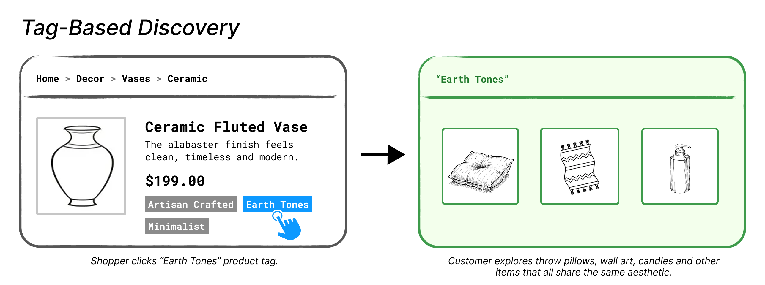 Verada AI Tags | Fanplayr Docs